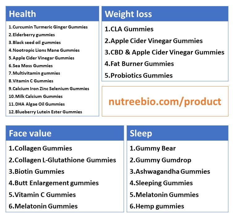 How many types of gummies are there? - Nutreebio,one-step solution for ...