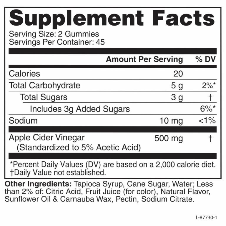 Decoding Gummy Labels: A Practical Guide to Making Informed Choices ...